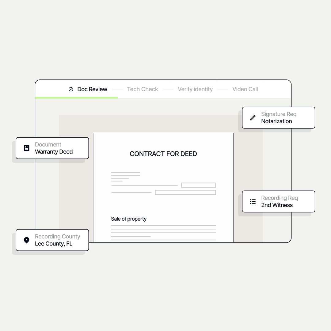 Everything You Need to Know About Notarize’s Transition to Proof